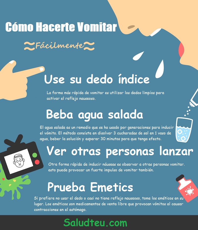 Cómo inducir el vómito en los seres humanos (Guía completa) - Saludteu