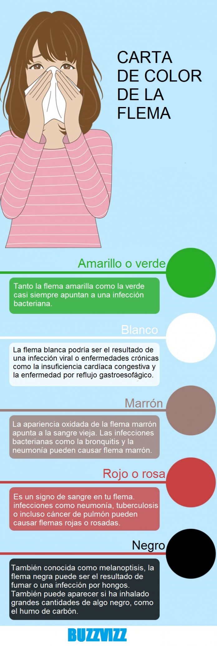Cómo deshacerse de la flema (mucosidad): 17 mejores maneras - Salud teu